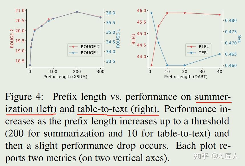 Prefix-Tuning论文解读 - 知乎