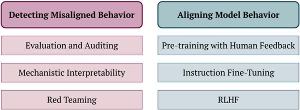 LLM综述 | 分析过688篇大模型论文，这篇论文综述了LLM的当前挑战和应用 - 知乎