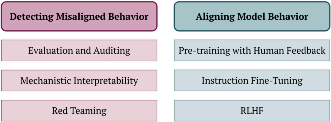 分析过688篇大模型论文，这篇论文综述了LLM的当前挑战和应用 - 知乎