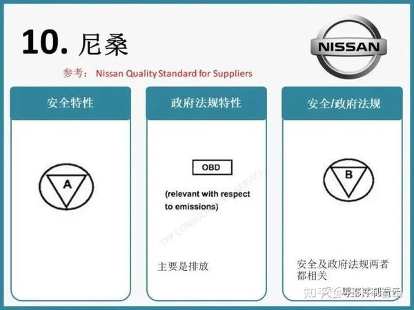 什么是特殊特性（Special characteristic） ？ - 知乎