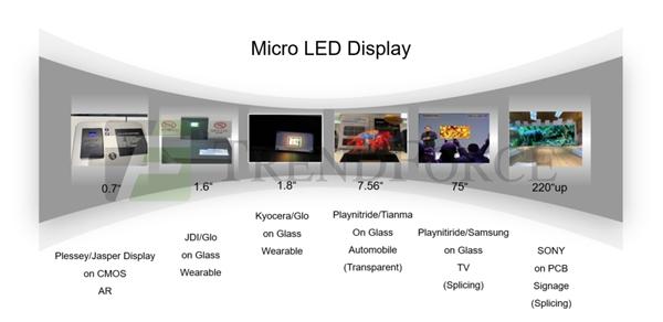 2020 Mini & Micro LED产业商机与趋势分析——LEDinside - 知乎