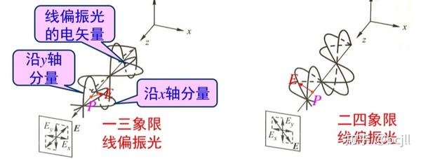 普物光学(光的偏振)知识点总结 - 知乎