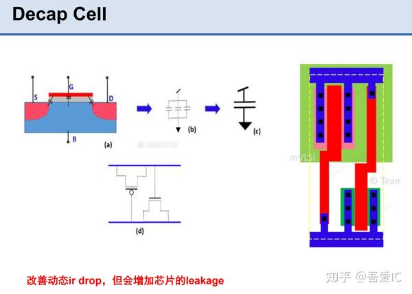 动态IR Drop修复之添加Decap法 - 知乎