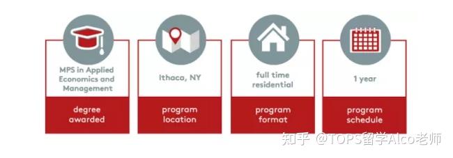 干货丨Cornell MPS in AEM康奈尔大学应用经济与管理专业项目解析 - 知乎