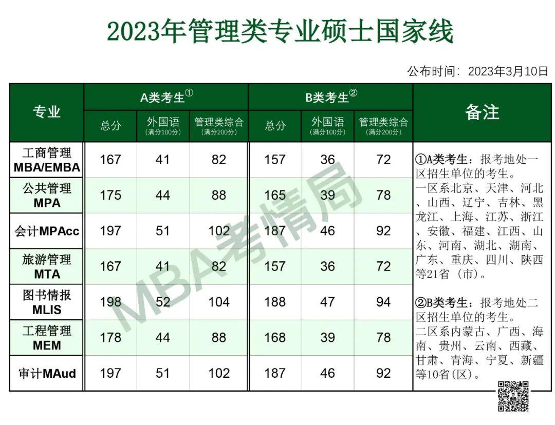 2024/2023年广东地区MPA择校指南（学制学费/分数线/录取人数/上课时间地点等）0429版 - 知乎
