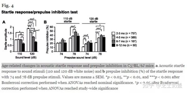 C57老龄鼠/老年鼠·一文带你了解老龄鼠通用知识 - 知乎