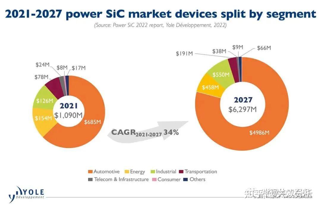 SiC功率器件ToP 10最新排名出炉，中国厂商紧追不舍 - 知乎