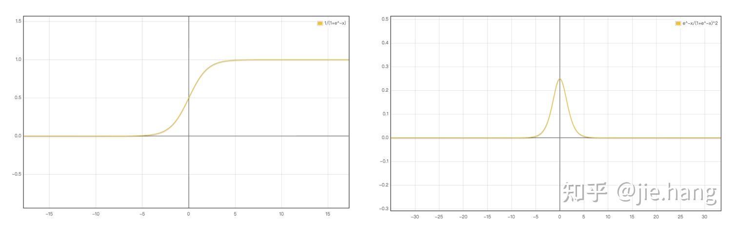 CUDA编程入门之激活函数Sigmoid - 知乎