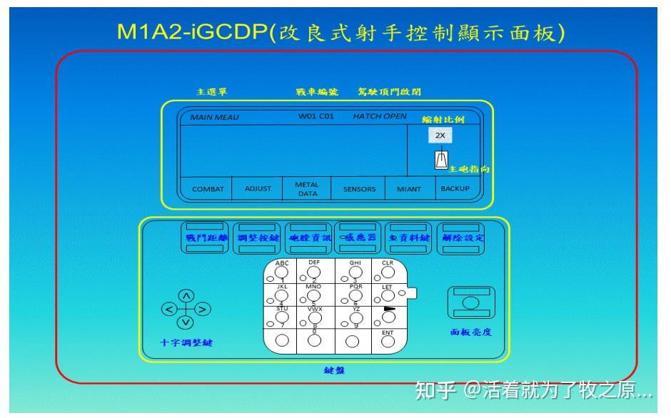 M1A2-SEP-V3战车乘员席位及数位面板与弹药舱介绍 - 知乎