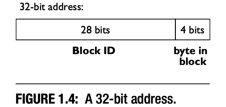 Memory System: Cache, DRAM, Disk（一）：缓存原理概述 - 知乎