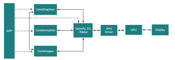 OpenGL -- 屏幕成像和渲染原理解析 - 知乎