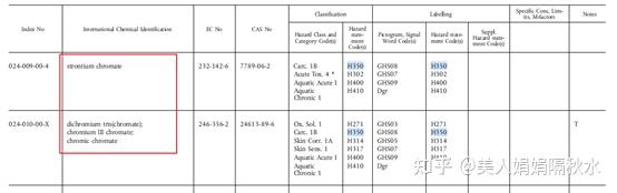 MDR中的CMR和EDCs物质 - 知乎
