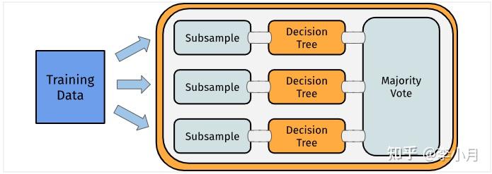 R语言机器学习：mlr3数据预处理和pipelines - 知乎