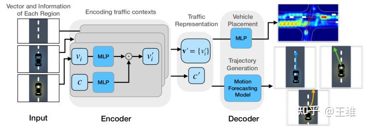 TrafficGen: Learning to Generate Diverse and Realistic Traffic ...