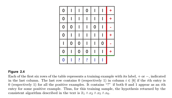 【Mohri-机器学习基础】第2章: PAC学习框架 - 知乎