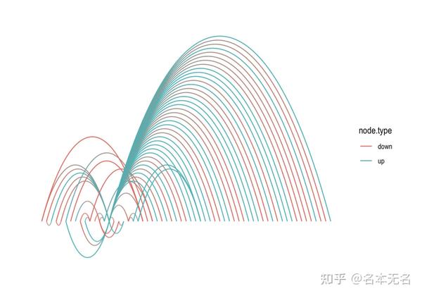 R 数据可视化 —— ggraph 节点与边 - 知乎