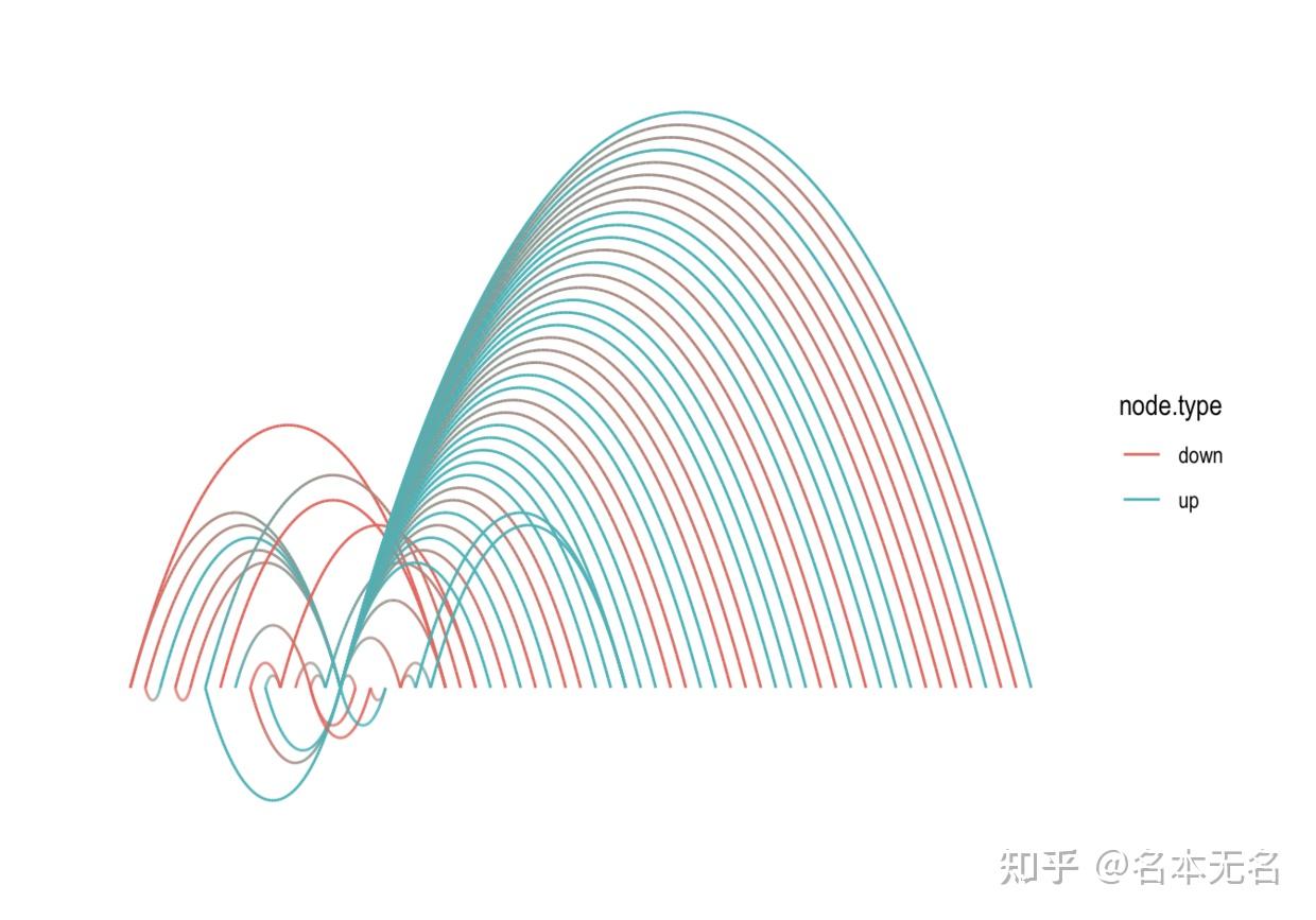 R 数据可视化 —— ggraph 节点与边 - 知乎