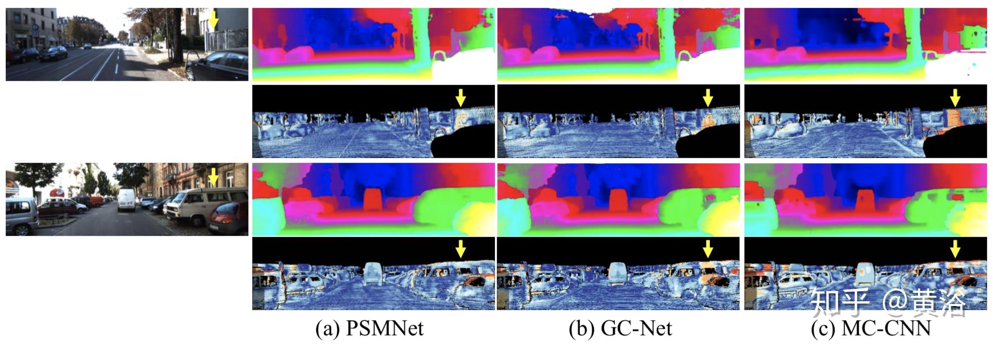 基于深度学习的双目匹配和视差估计 - 知乎