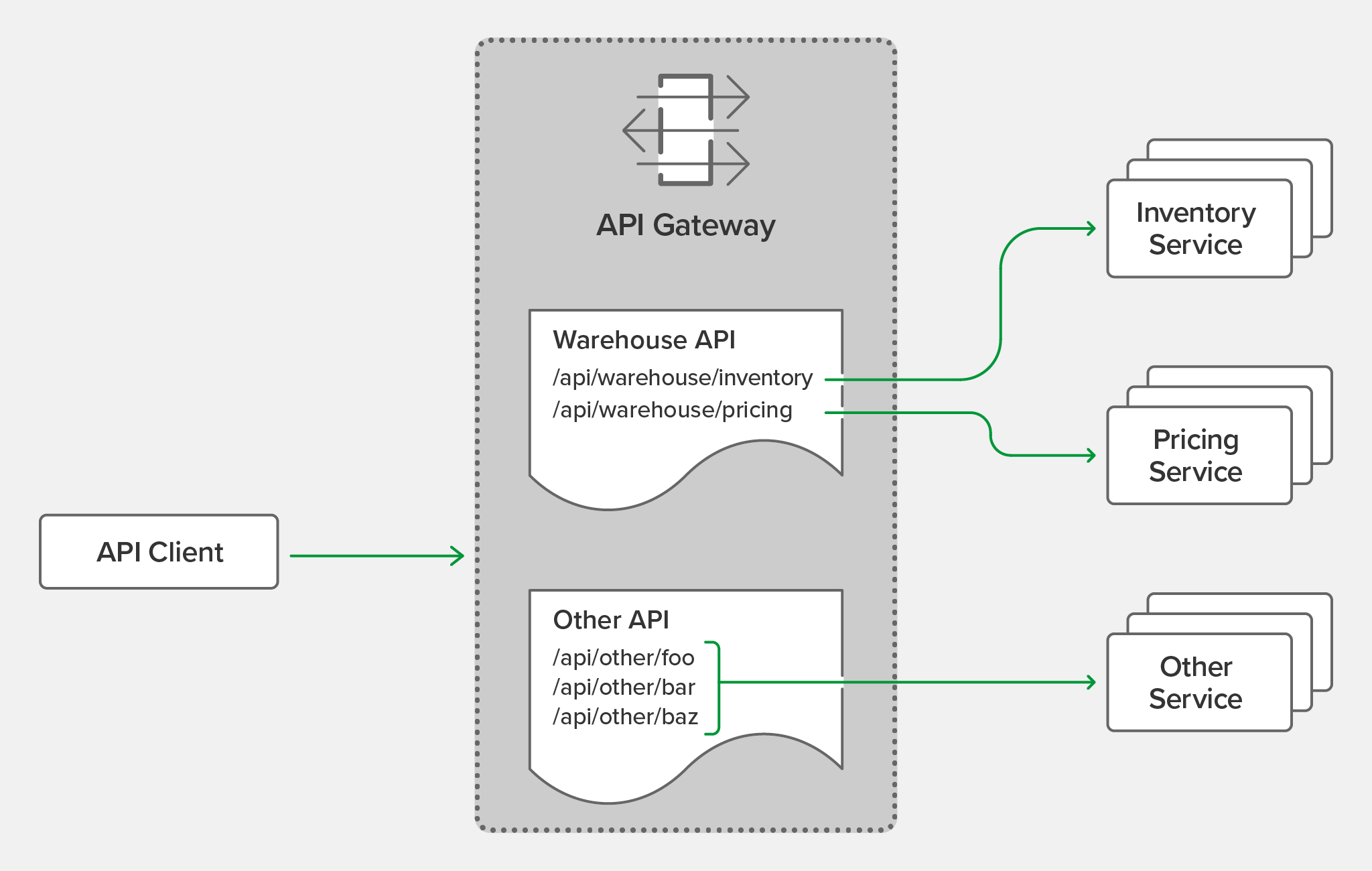 将 NGINX 部署为 API 网关，第 1 部分 - 知乎
