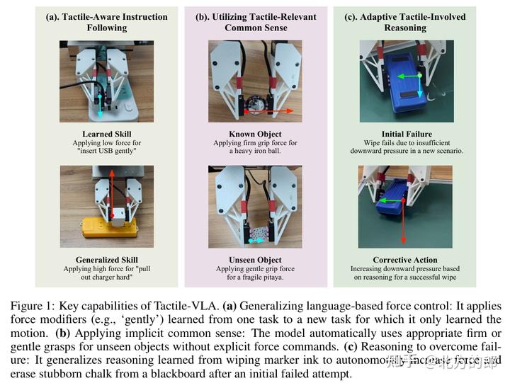 让机器人拥有“指尖知觉”：深入解析Tactile-VLA如何唤醒AI的物理感知力 - 知乎