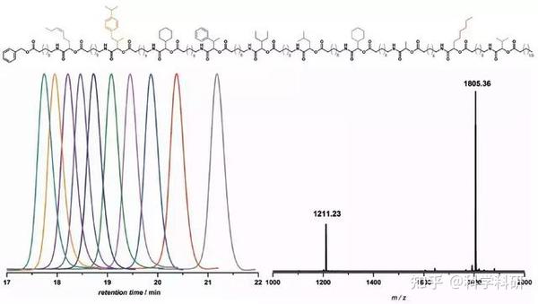 GPC实例分析+常见问题 - 知乎