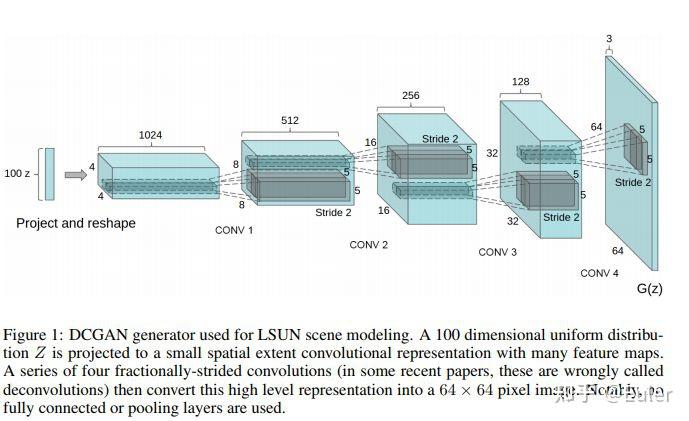 [Notes]Conv & ConvTranspose，卷积&转置卷积 - 知乎