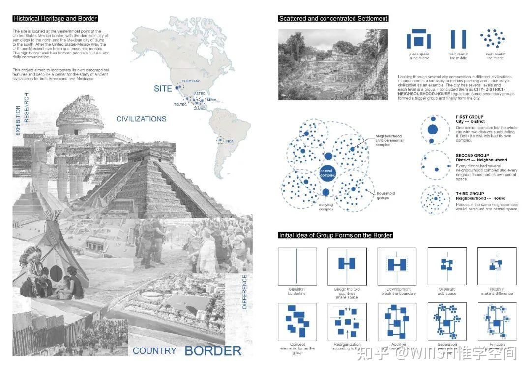 23Fall UCL录取 | 读作品：乌托邦边境线 - 知乎