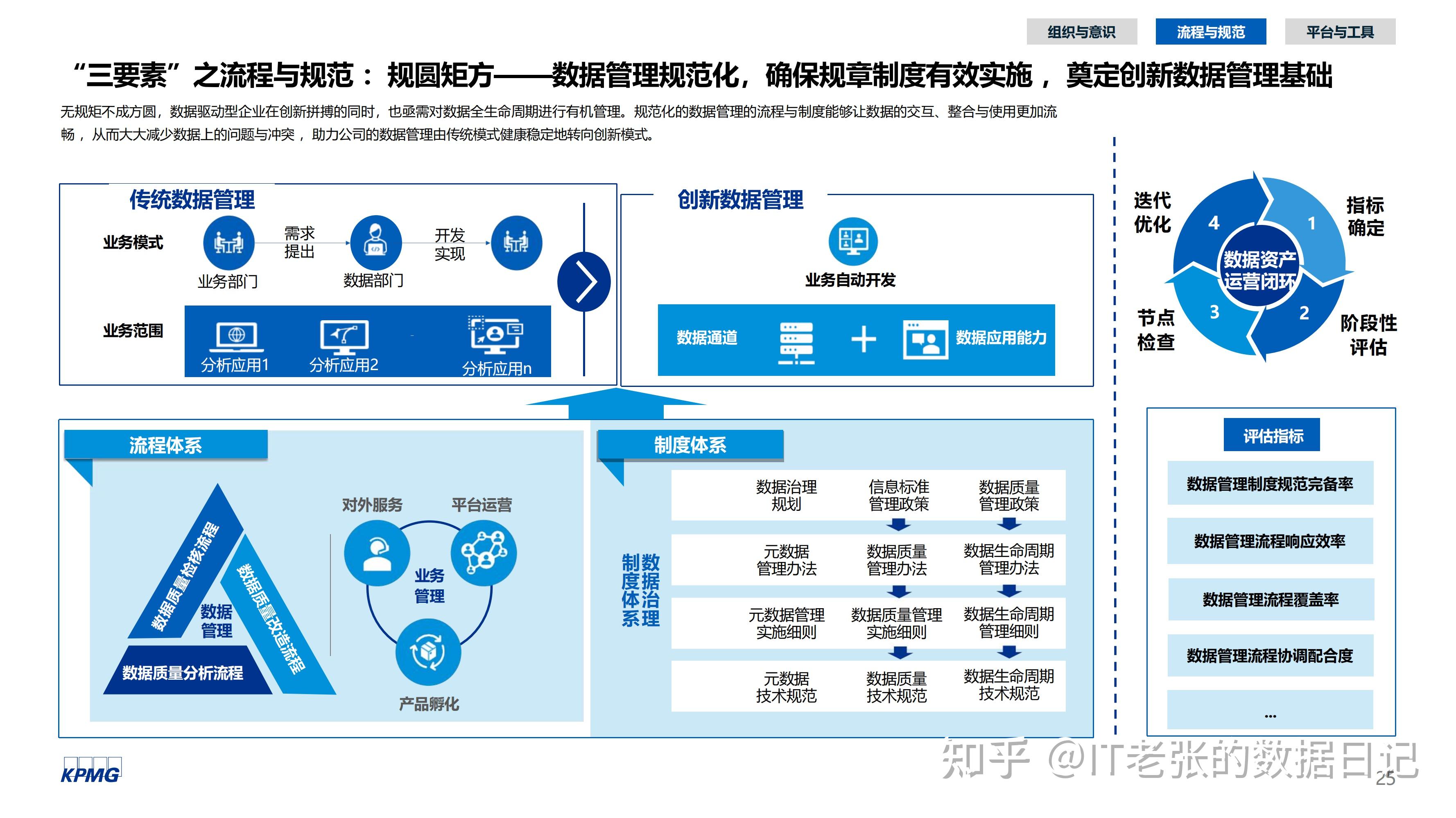数据资产运营从0到1的落地指南：一文讲透完整逻辑！ - 知乎