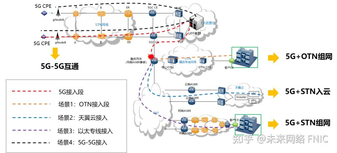 解析5G网络切片 - 知乎