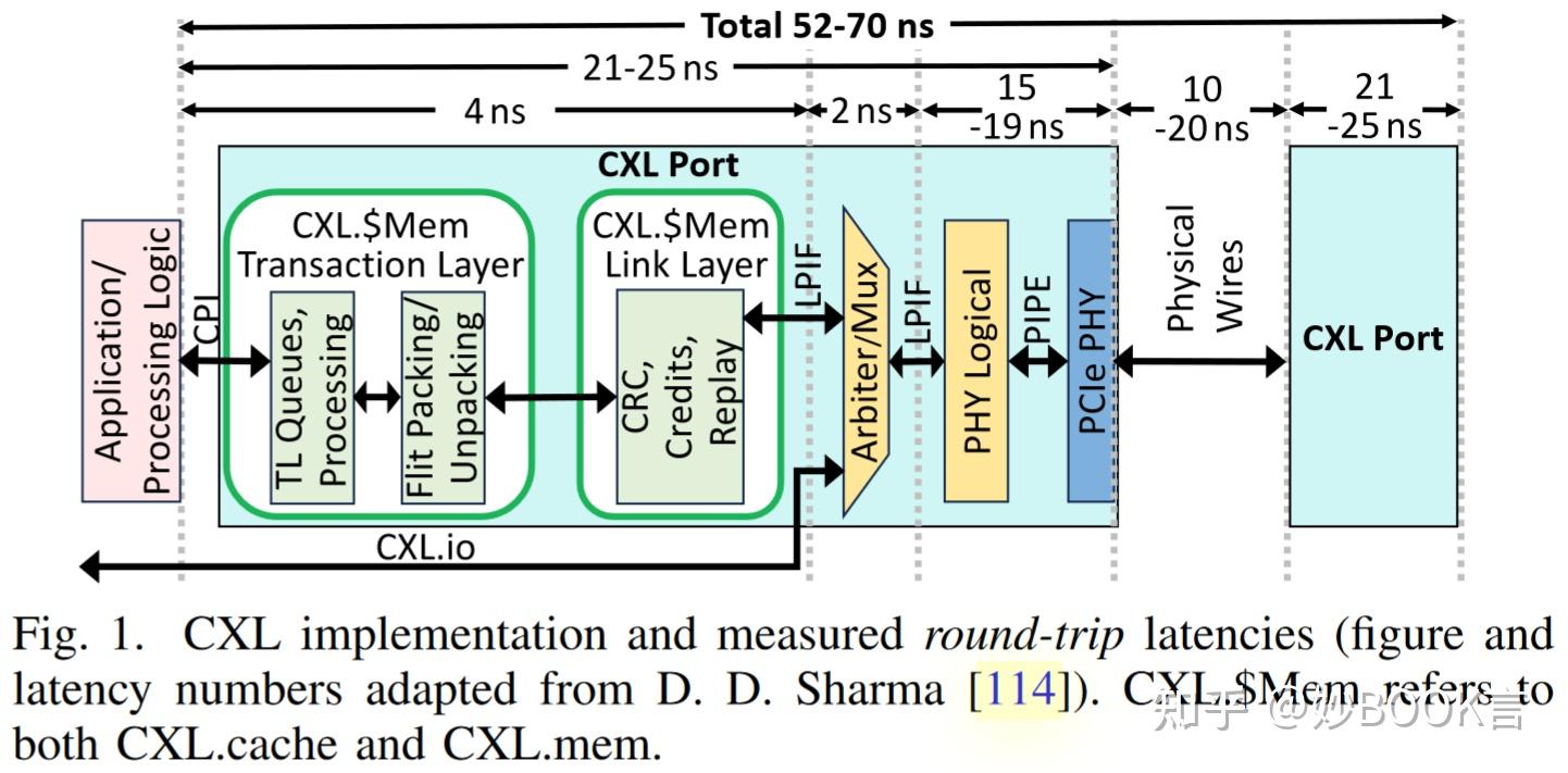 Low-overhead General-purpose Near-Data Processing in CXL Memory Expanders——论文泛读 - 知乎