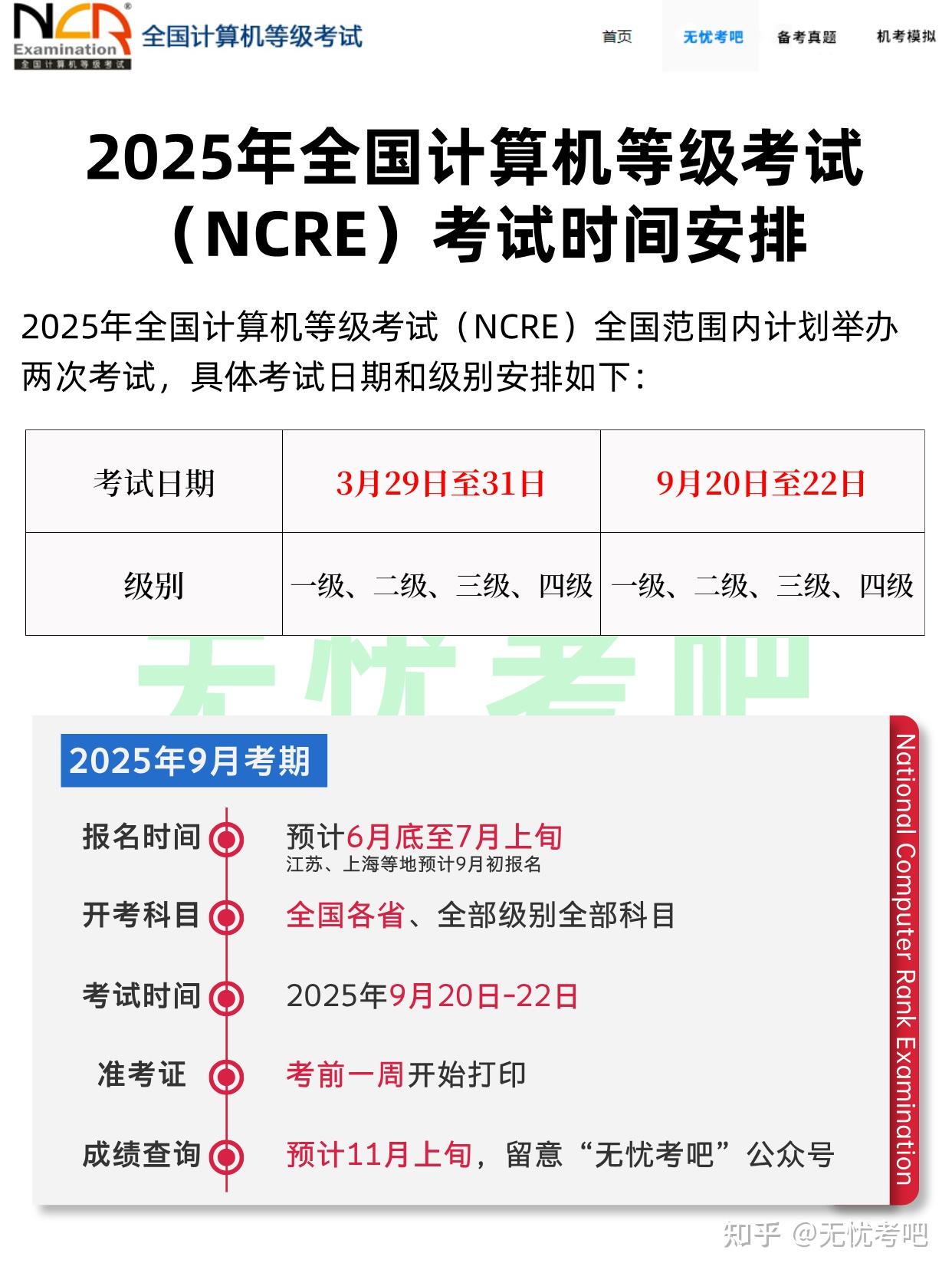 注意！2025年全国计算机等级考试改革！一年两考，错过要等半年！ - 知乎