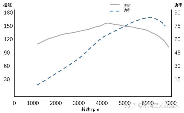 动力不足？带你浅析了解探影之心——EA211 1.5L发动机 - 知乎