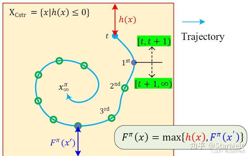 清华大学李升波教授强化学习书籍《Reinforcement Learning for Sequential Decision and ...
