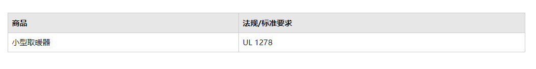 亚马逊小型取暖器UL 1278测试报告 - 知乎