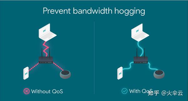 什么是网络中的服务质量 (QoS)，其相关技术和关键指标有哪些？ - 知乎