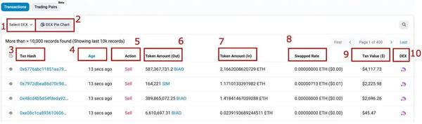 链上工具用户指南:etherscan(中) 知乎