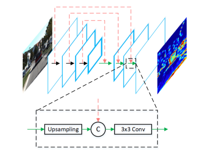 基于点云 / RGBD的3D视觉检测技术 - 知乎