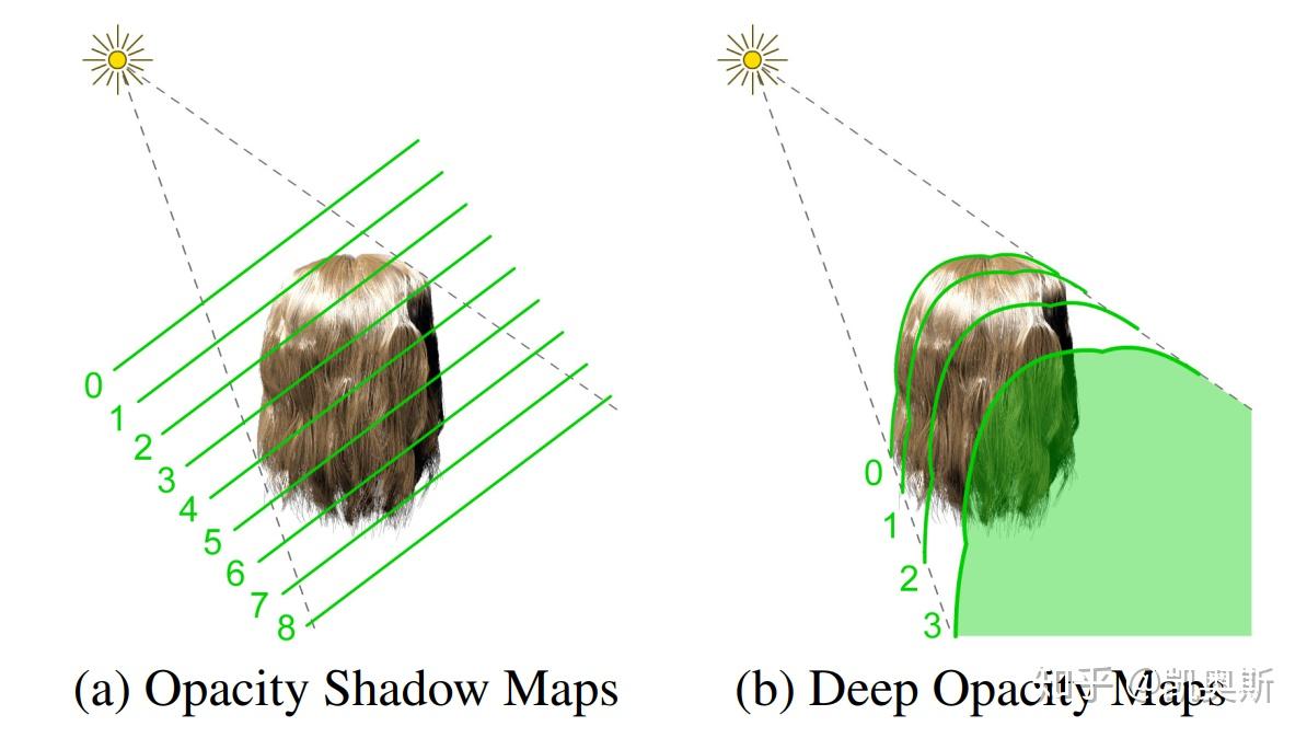 UE4 Hair Strands浅析 - 知乎