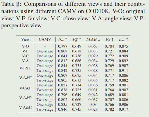 MFFN: Multi-view Feature Fusion Network for Camouflaged Object Detection - 知乎