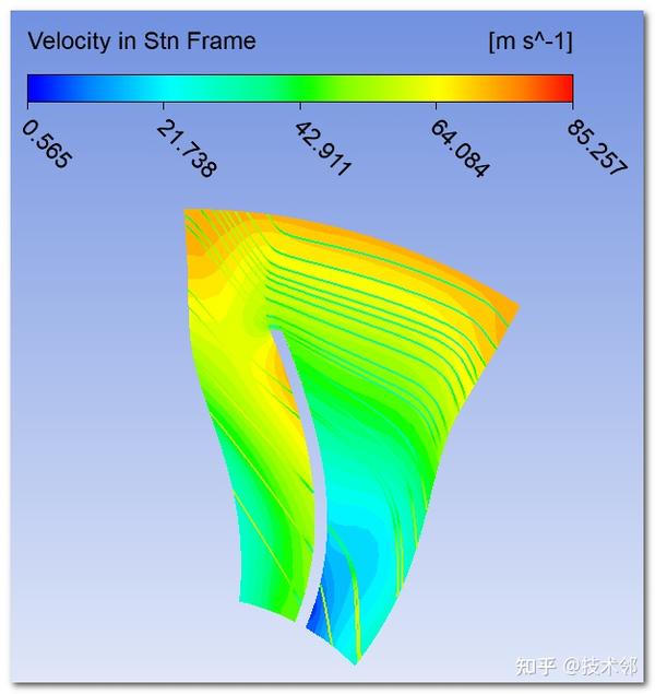 ANSYS CFX计算结果来通过Tecplot 绘制云图/流线图 - 知乎