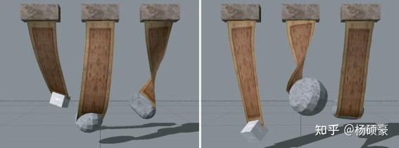 Position Based Dynamics（PBD） - 知乎