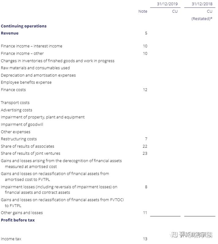 中国企业会计准则与IFRS差异——财务报表(一) - 知乎
