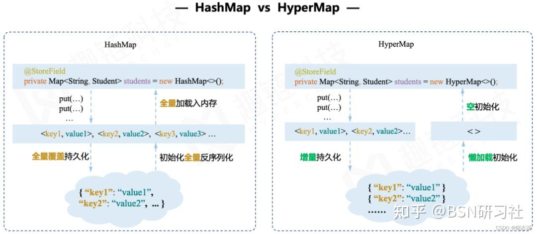 了解区块链虚拟机：EVM、HVM、WASM、MOVE - 知乎