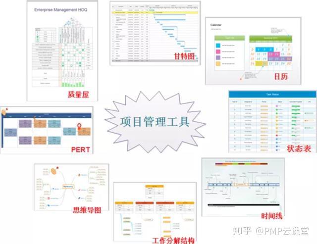 Pm项目经理常用的8种项目管理工具 知乎