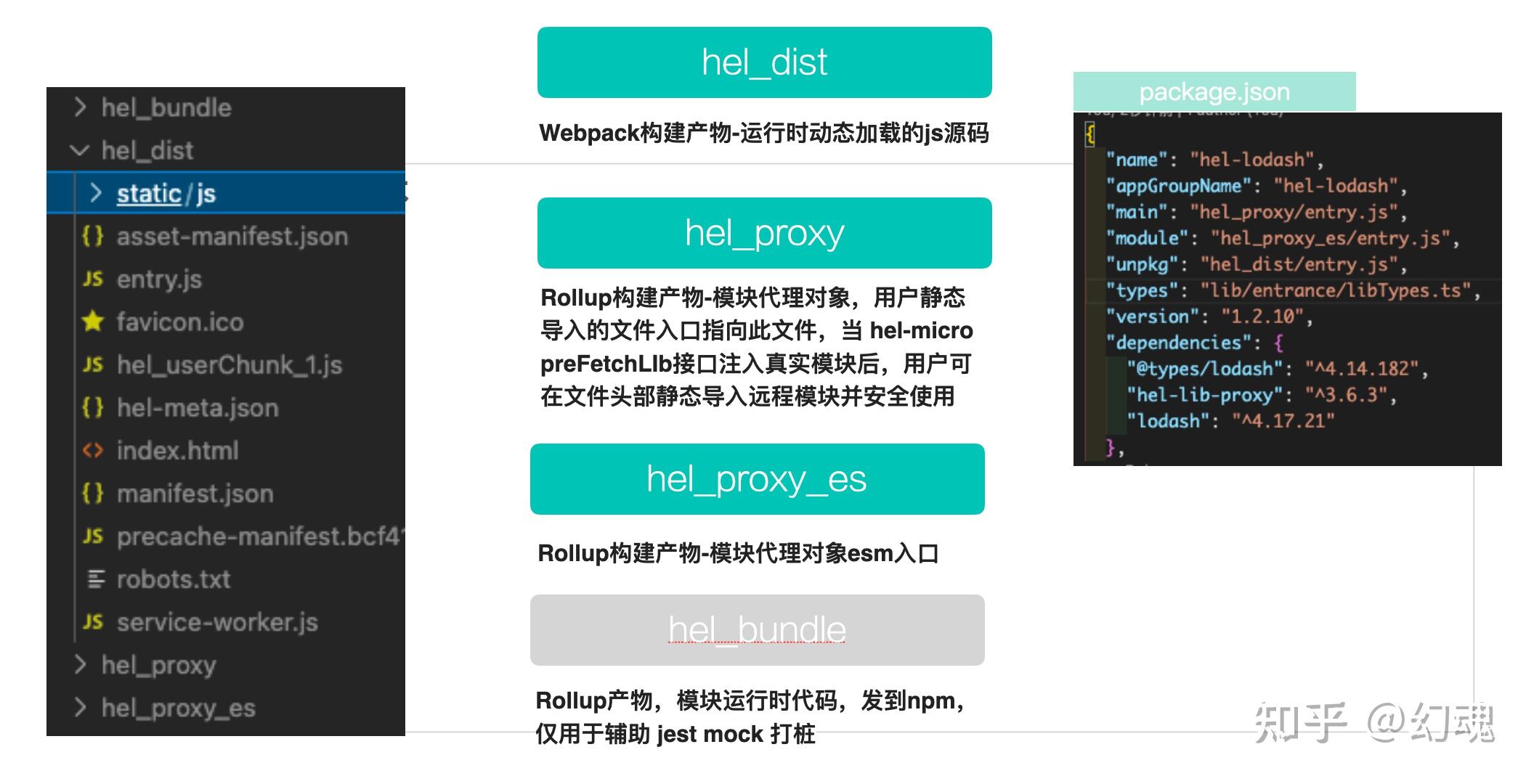 hel-micro 模块联邦新革命 - 知乎