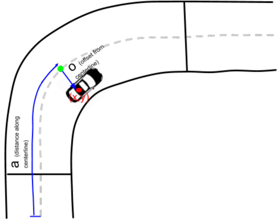 自动驾驶数据集-Argoverse Dataset - 知乎