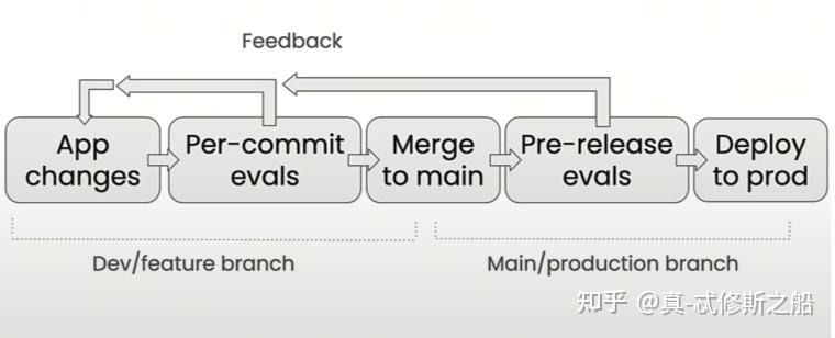 DevOps, AIOps, MLOps, LLMOps，这些Ops都是什么？ - 知乎