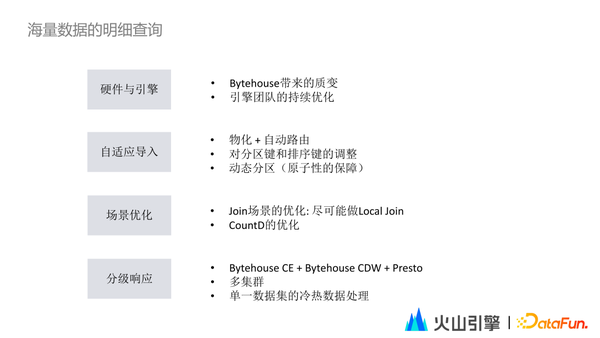 一文详解BI平台——火山引擎DataWind架构和实践 - 知乎