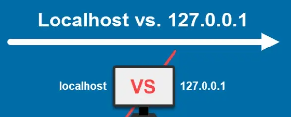 网工就该了解：localhost 与 127.0.0.1 的区别 - 知乎