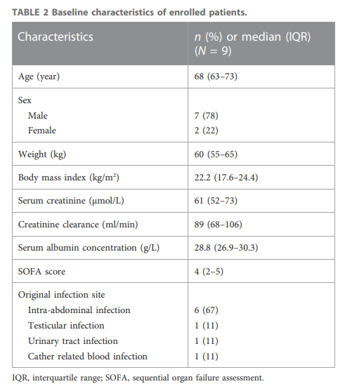 急思广益|多黏菌素B在CRKP-BSI患者中的临床PK/PD研究 - 知乎